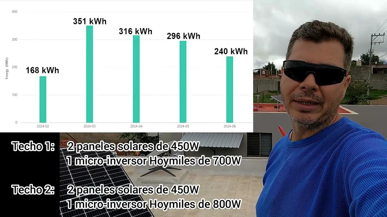 🌞 Paneles Solares 🌞: Como influye la temporada de lluvias en la ...