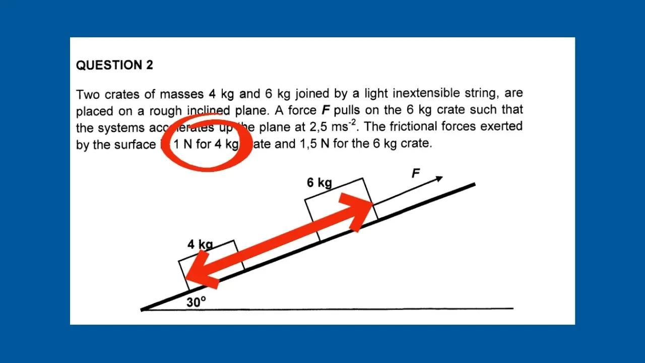 Newton's Laws of Motion | Grade 12 Math & Sciene
