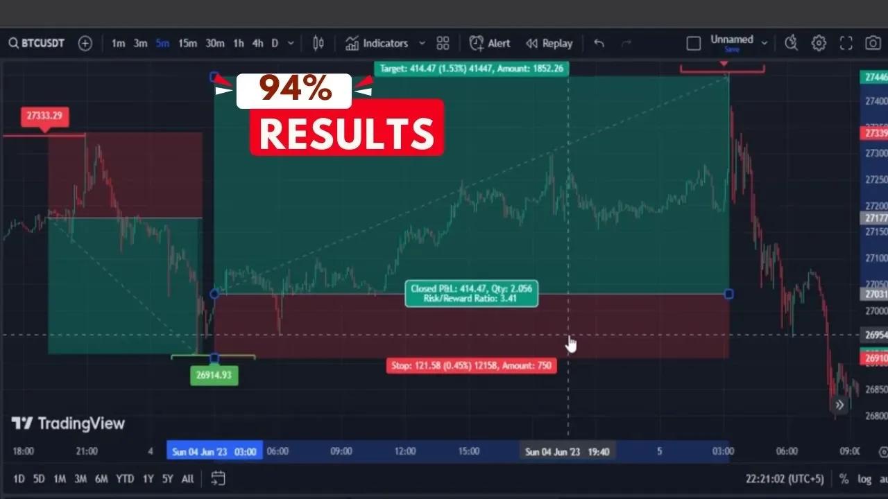 💰 94% Results Trading Strategy With Single Indicator | Scalping ...