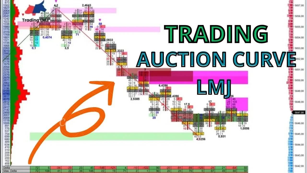Astuces de Trading Order Flow avec l'Auction Curve LMJ | Session Européenne ES