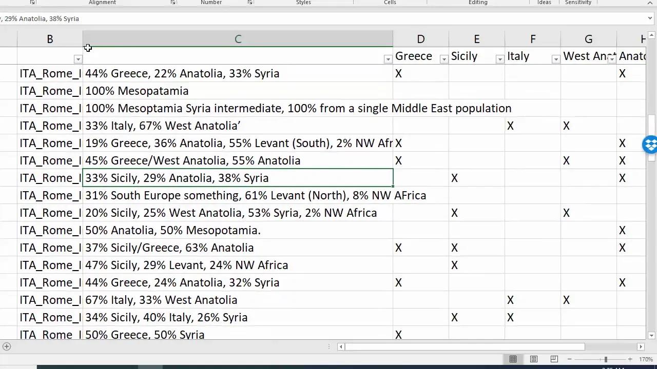 Ancient Roman DNA reveals large scale immigration from the Greek Colonies
