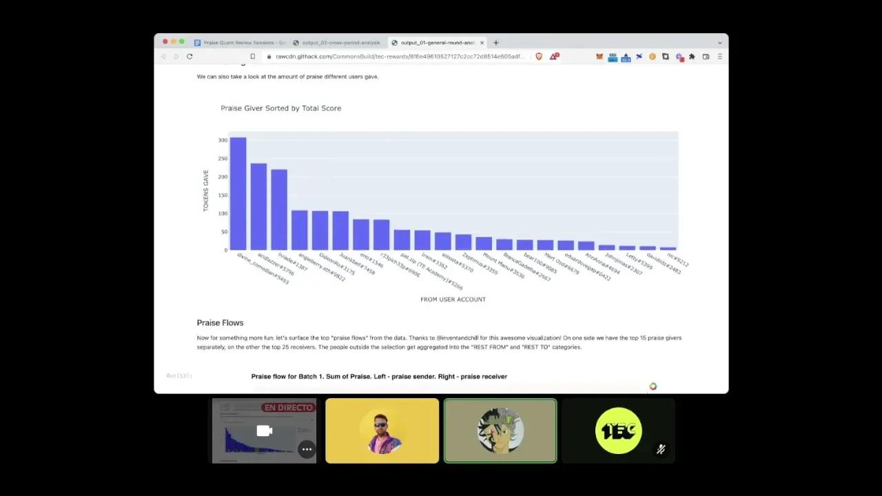 Praise Quant 14 - Review Session