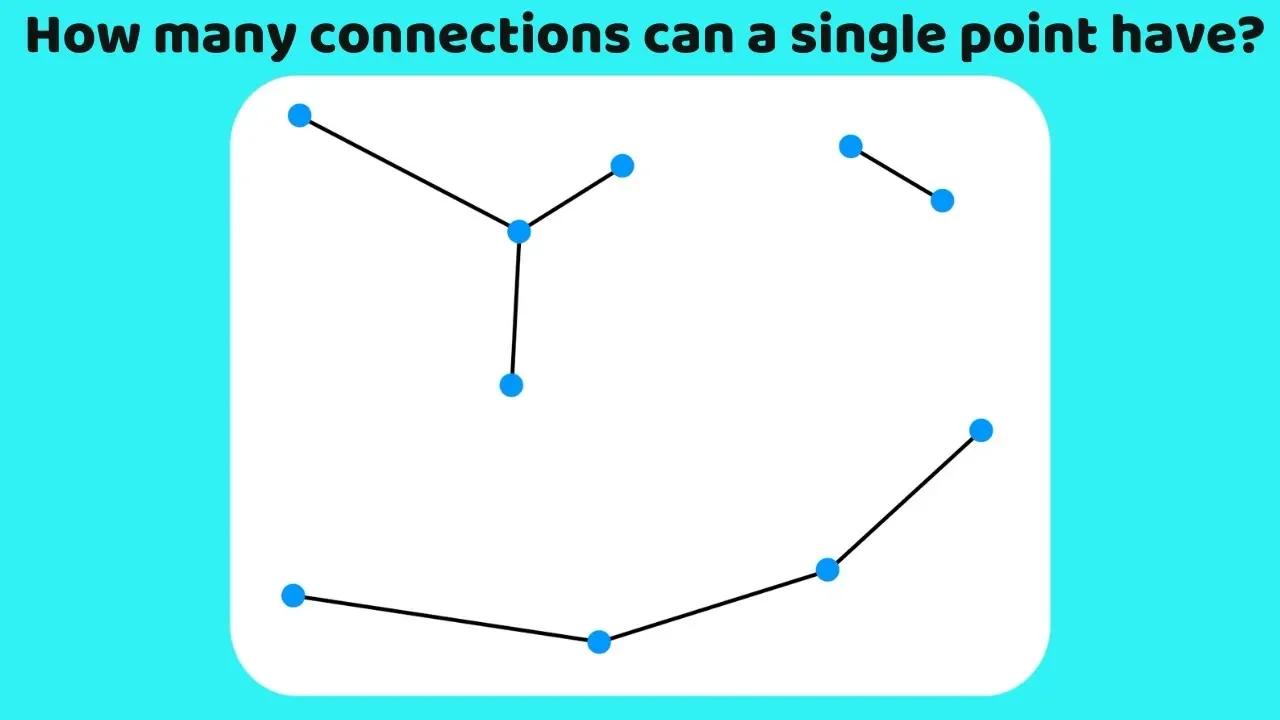 Each point is connected to its closest neighbor, how many connections ...