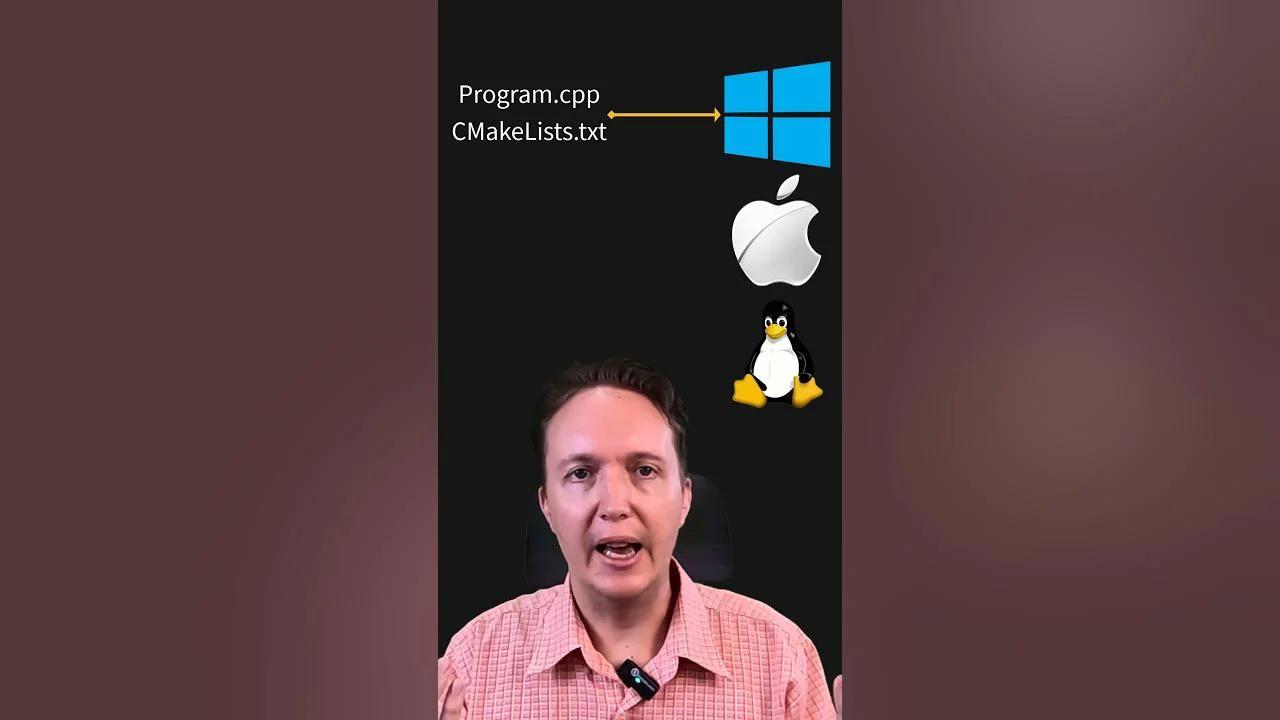 Cmake How It Works In Brief Cmake Coding Cpp Programming 4662