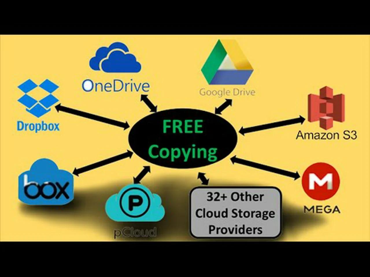 FREE Copy Microsoft OneDrive, Google Drive, Dropbox , Mega, etc.. using ... FREE Copy Microsoft OneDrive, Google Drive, Dropbox , Mega, etc.. using ...
