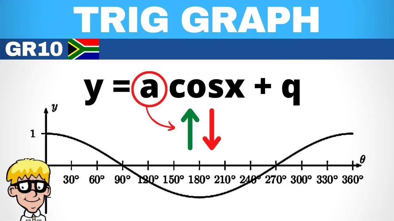 Cos Graph Grade 10: Stretch
