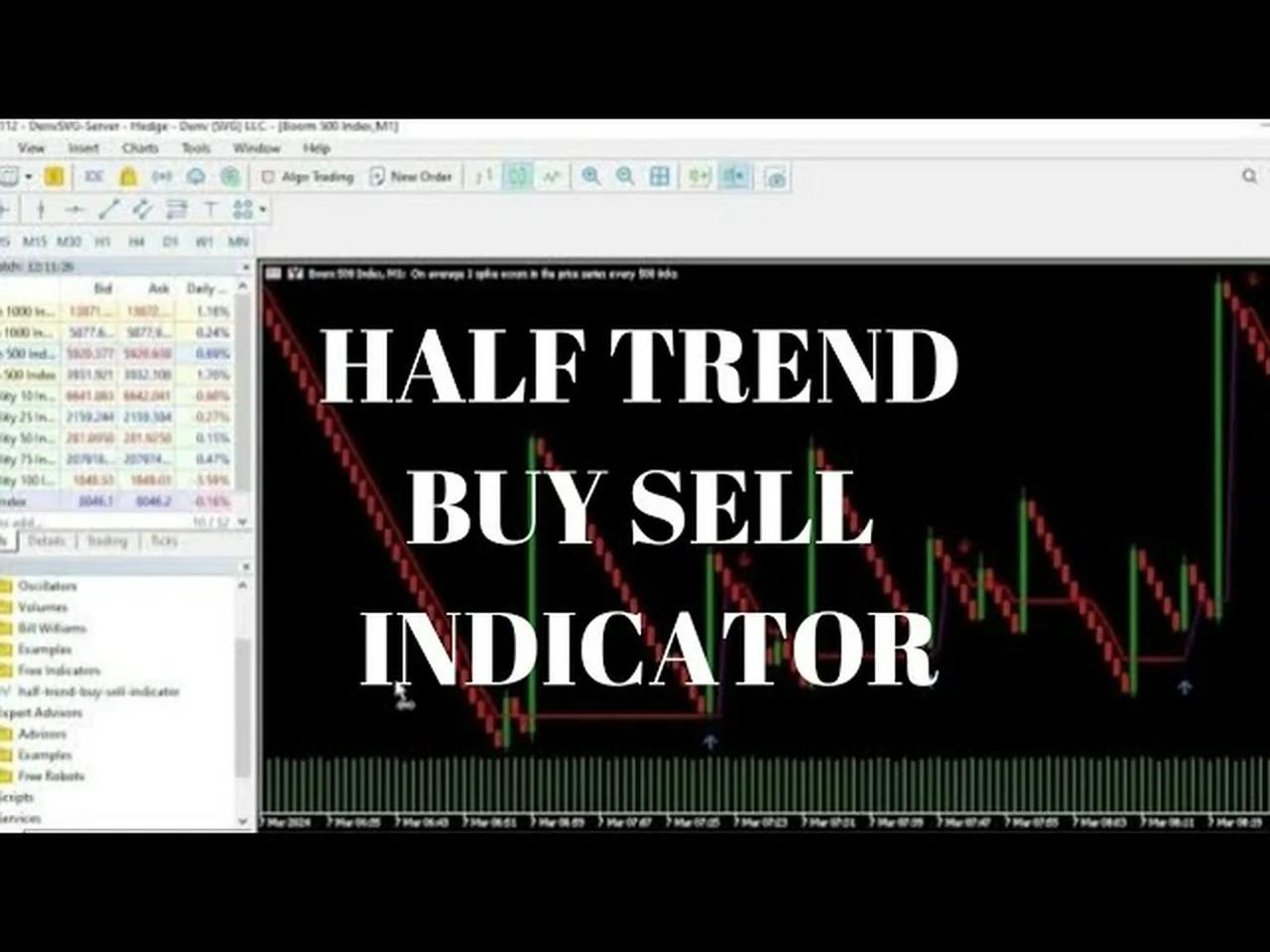 FREE HALF TREND BUY SELL INDICATOR|boom and crash strategy