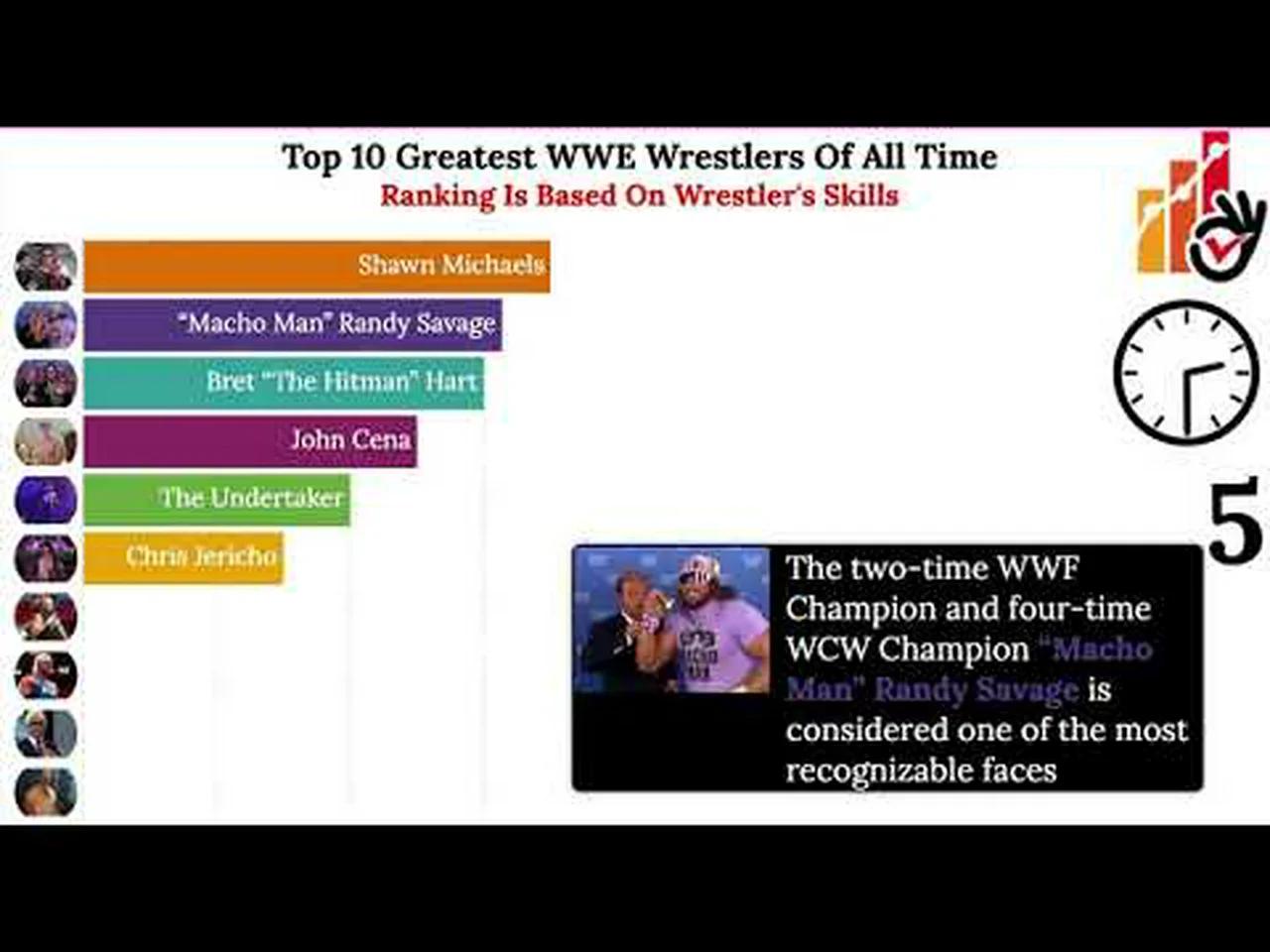 Top 10 Greatest WWE Wrestlers Of All Time