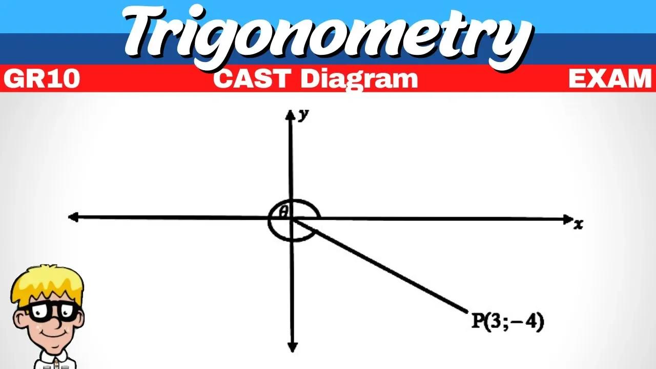 Exam Cast Diagram Grade 10