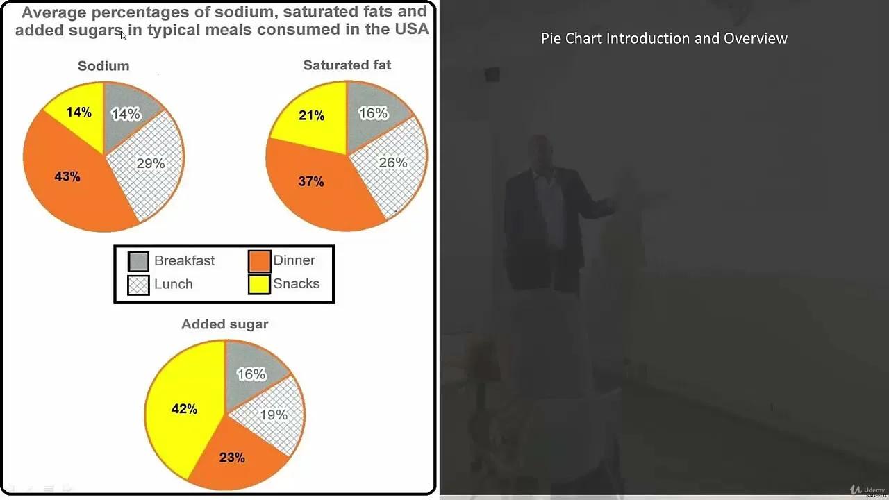 8 Pie chart Introduction and Overview Paragraphs 1 and 2