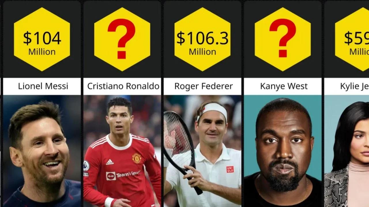 The World's Highest-Paid Celebrities 2023 | Comparison