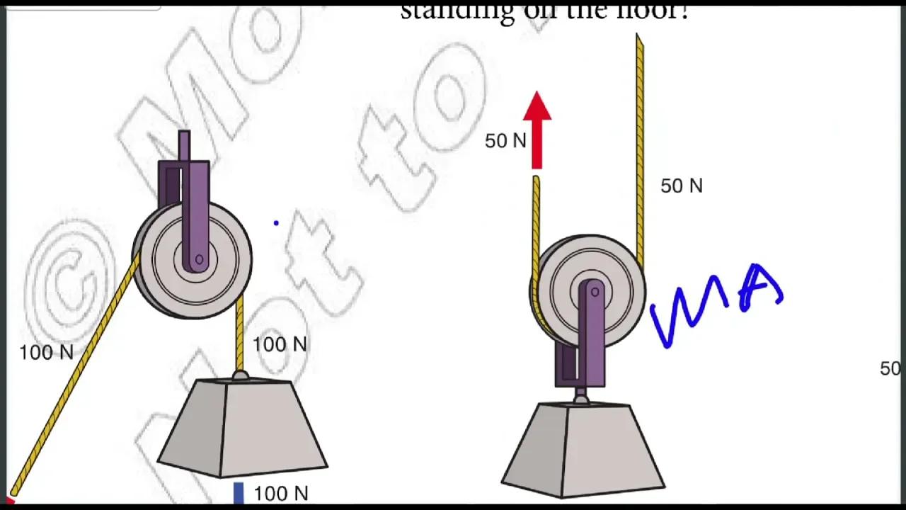 Ethiopian Grade 9 physics Unit_5 p_4 Pulley System