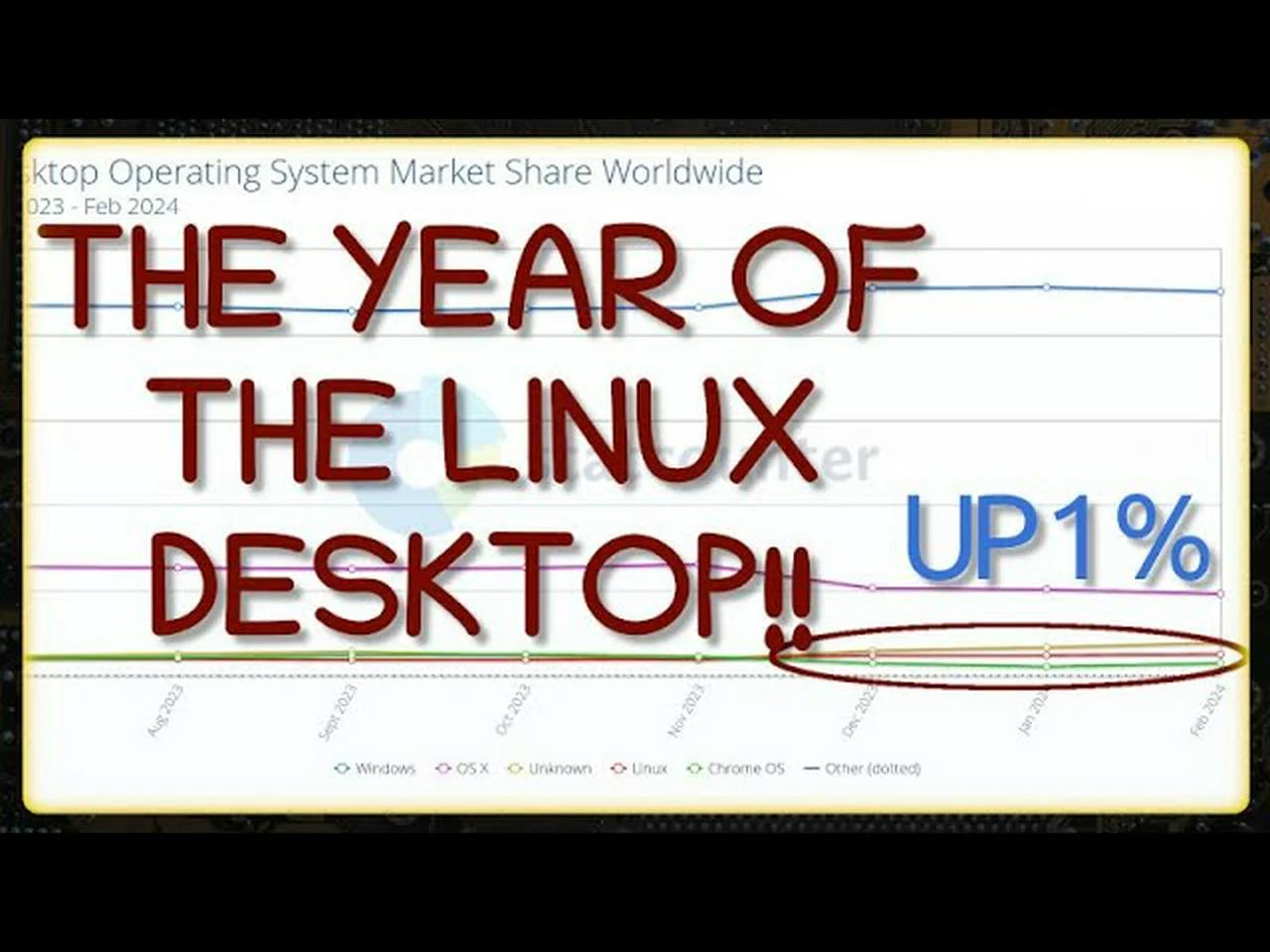 Linux Reaches 4 Percent?