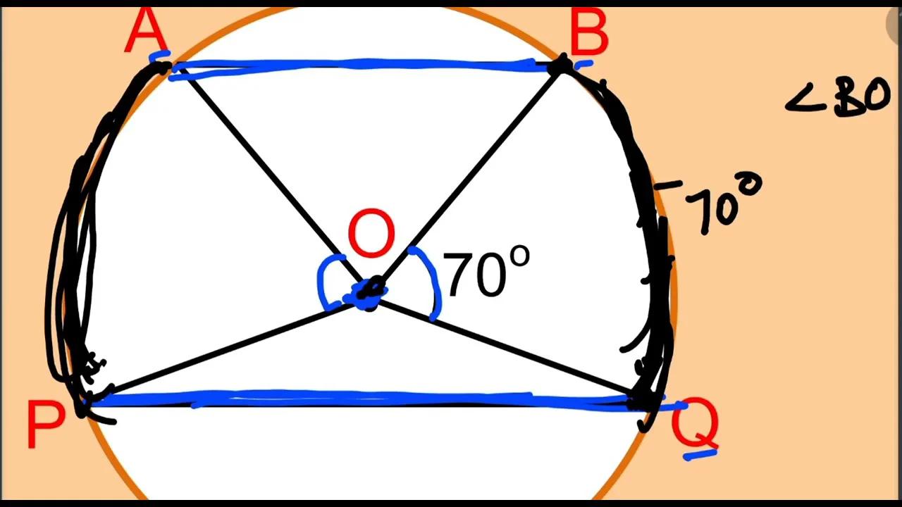 Angles inside a circle