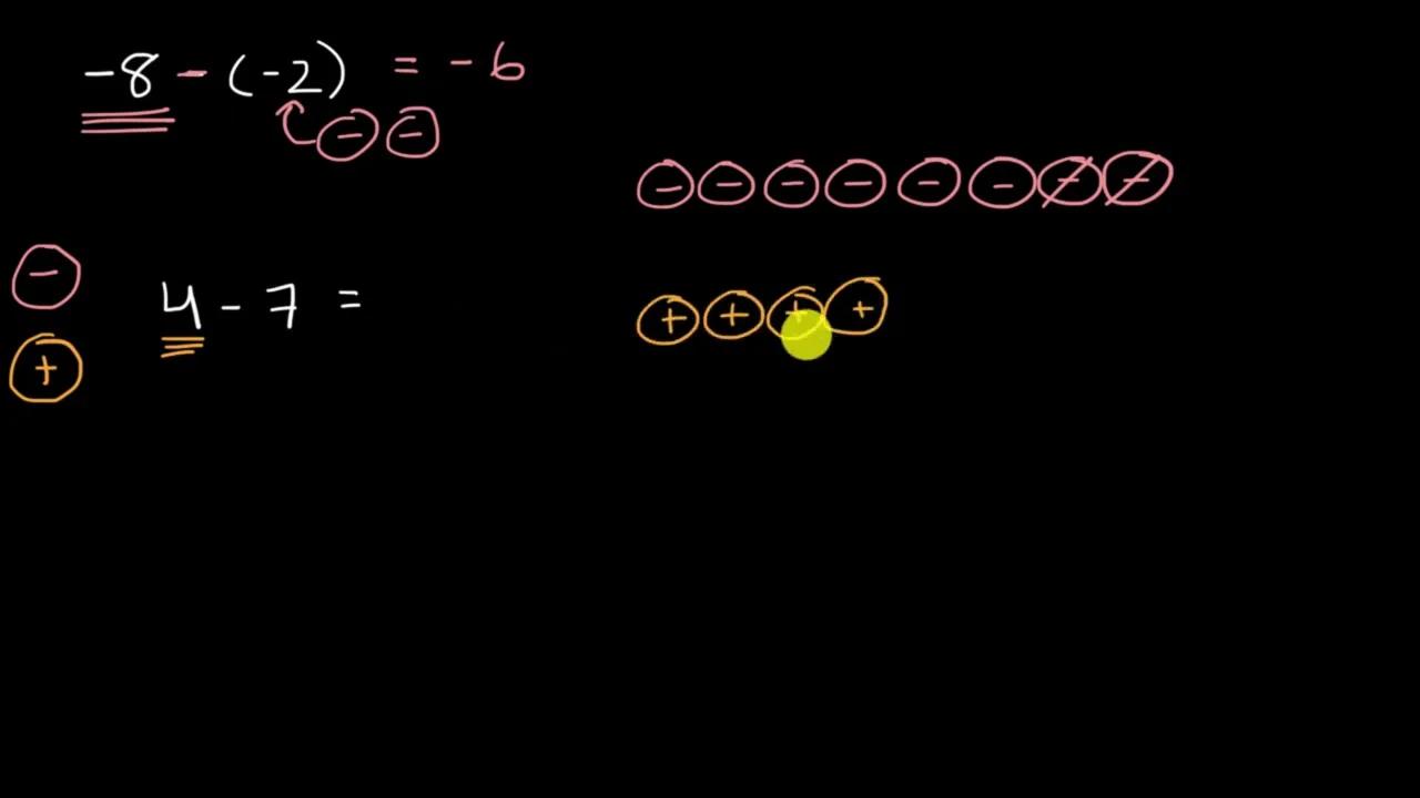 Number chips for subtraction and negative numbers