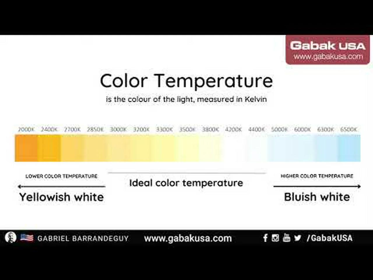 How different colors of lights can change the color of objects. Kelvin ...