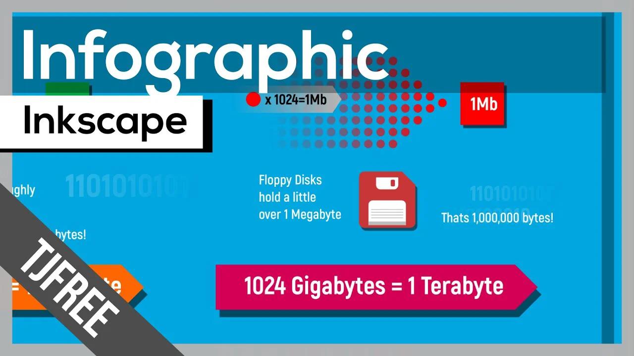 Inkscape How To Make An Infographic Free Software