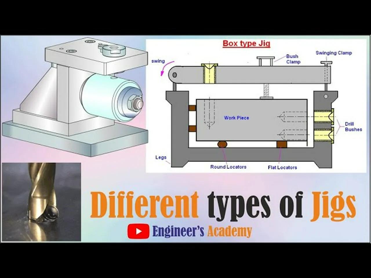 Types of Drill jigs & Requirement of Drill jig.
