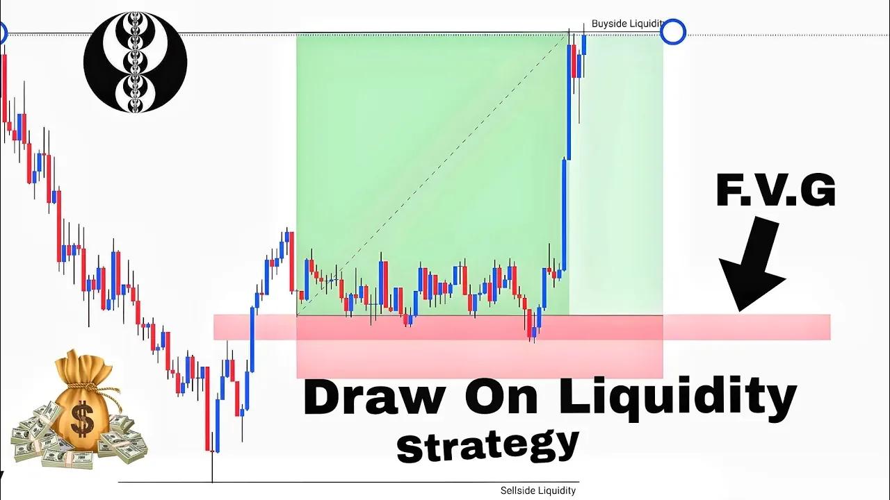 Draw On Liquidity Trading Strategy | ICT