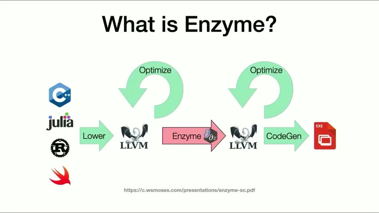 An Introduction to Enzyme.jl｜Julia Language