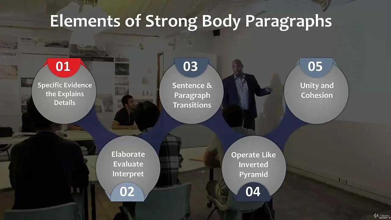 24 IELTS Task 2 Body Paragraph & Conclusion Writing