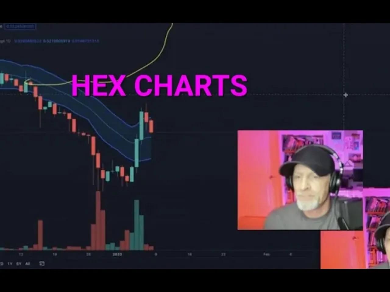 HEX CHART on the move! 1/8/23