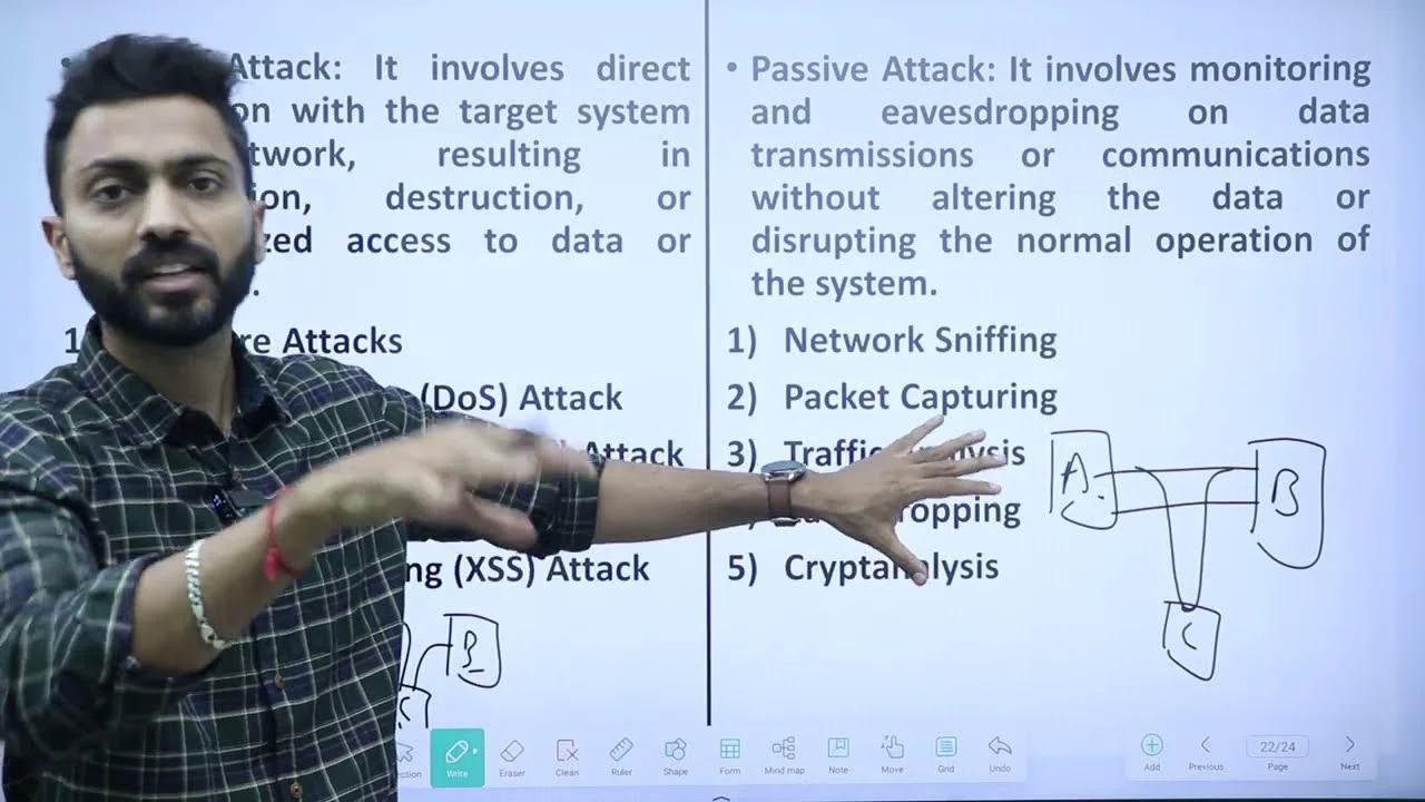 Active Attack vs Passive Attack | Real Life example | Beware of Cyber ...