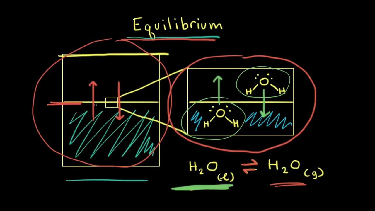 Dynamic equilibrium | Acids and bases | AP Chemistry | Khan Academy