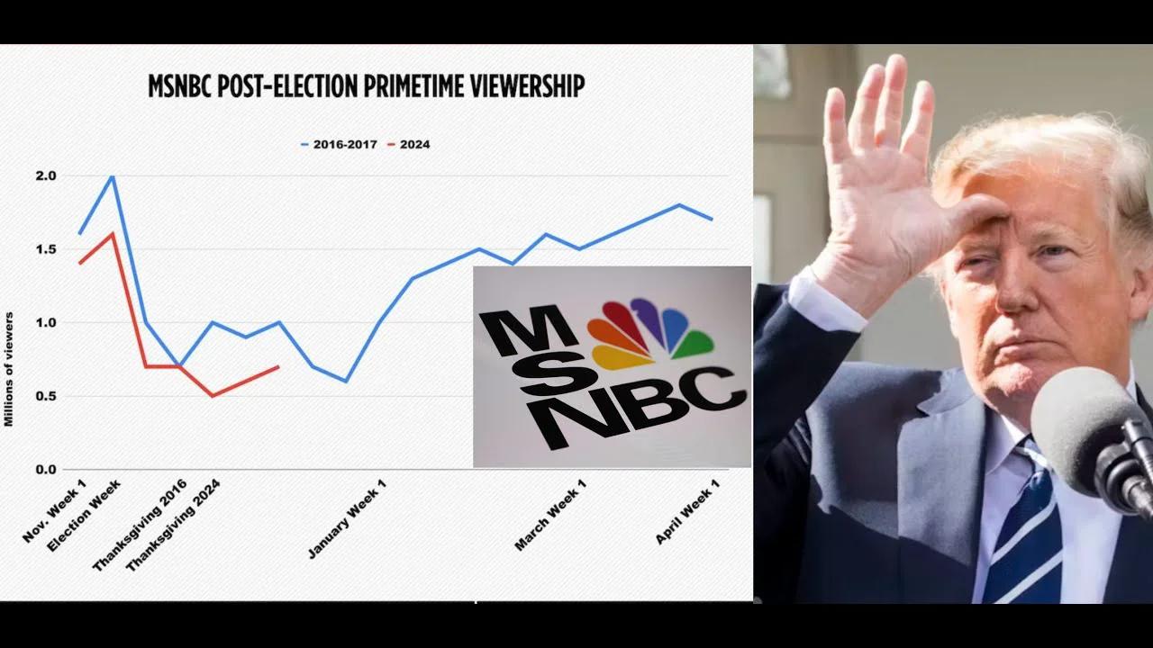 MSNBC Viewers Still Haven’t Returned Post Election