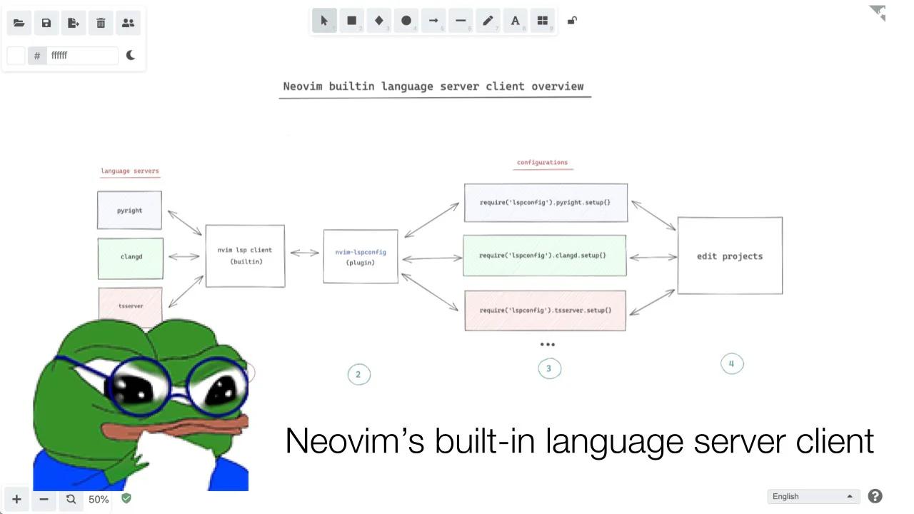 A 10,000 Foot View of Neovim's Built-in Language Server Client