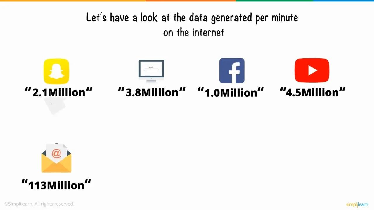 Big Data : Qu'est ce que c'est