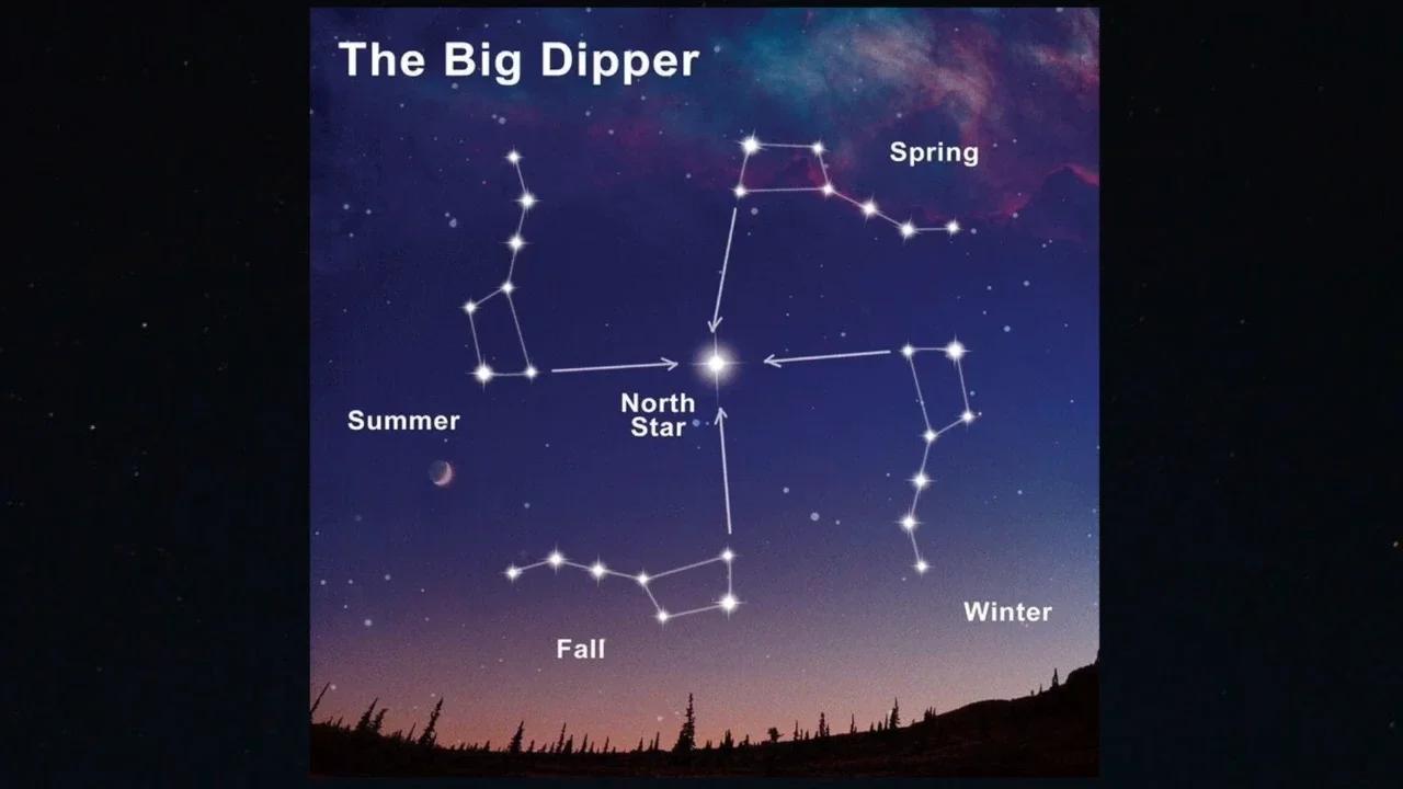 The Big Dipper in Night Sky and Peace Symbol Swastika