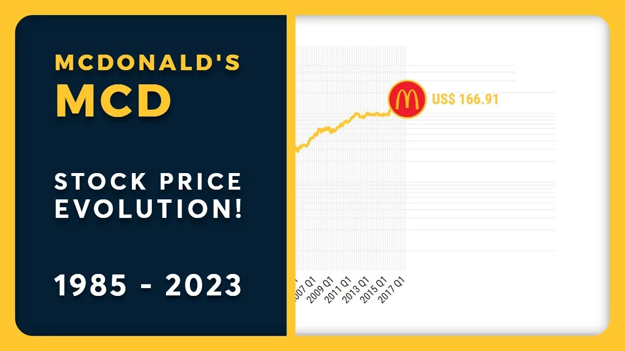 MCDONALD'S (MCD) Stock Price Evolution (Monthly/USD) 1985 - 2023