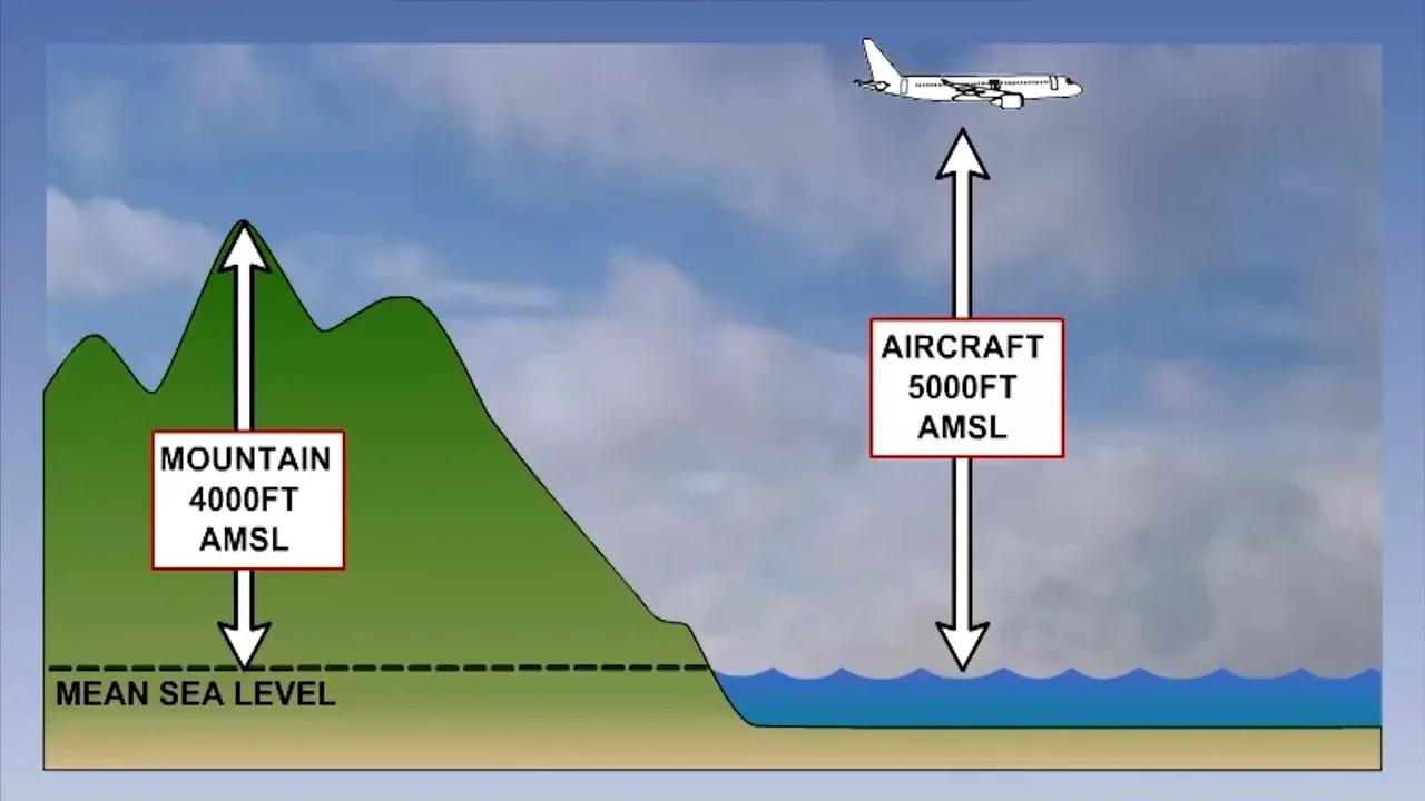 10 ATPL Training Meteorology #10 Altimetry Part 2