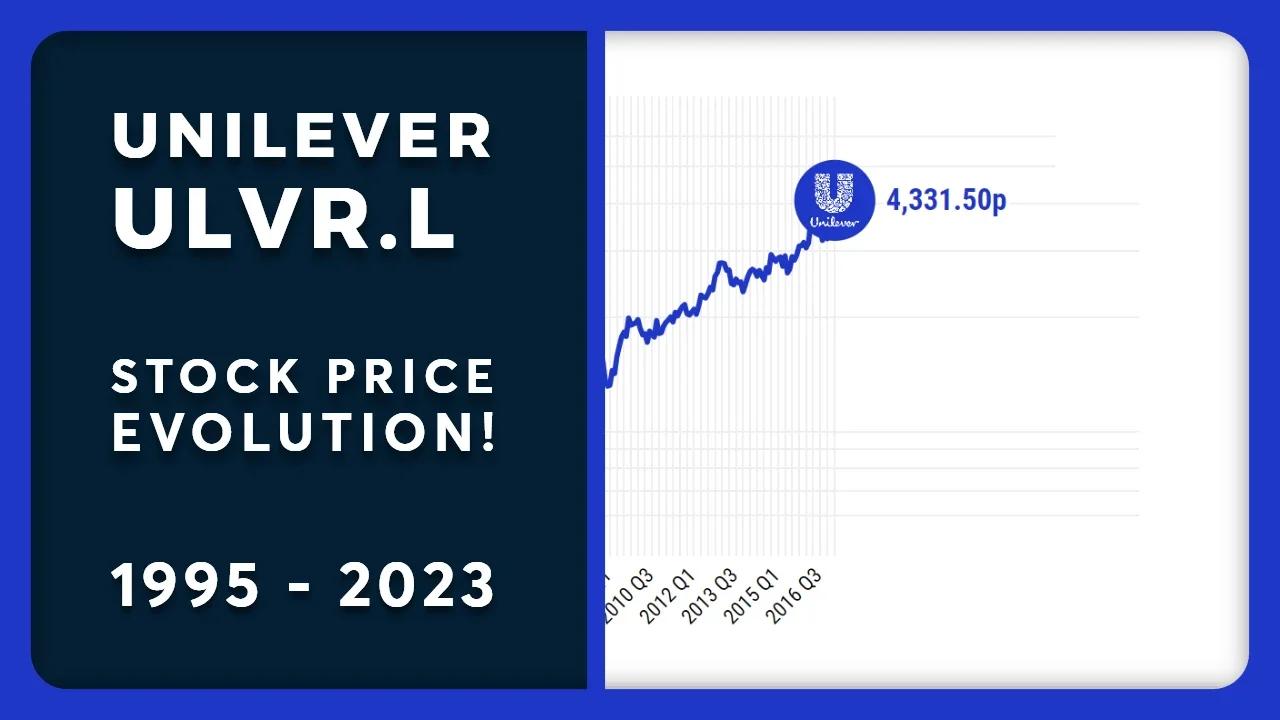 UNILEVER (ULVR.L) Stock Price Evolution (Monthly/GBX) 1995 - 2023