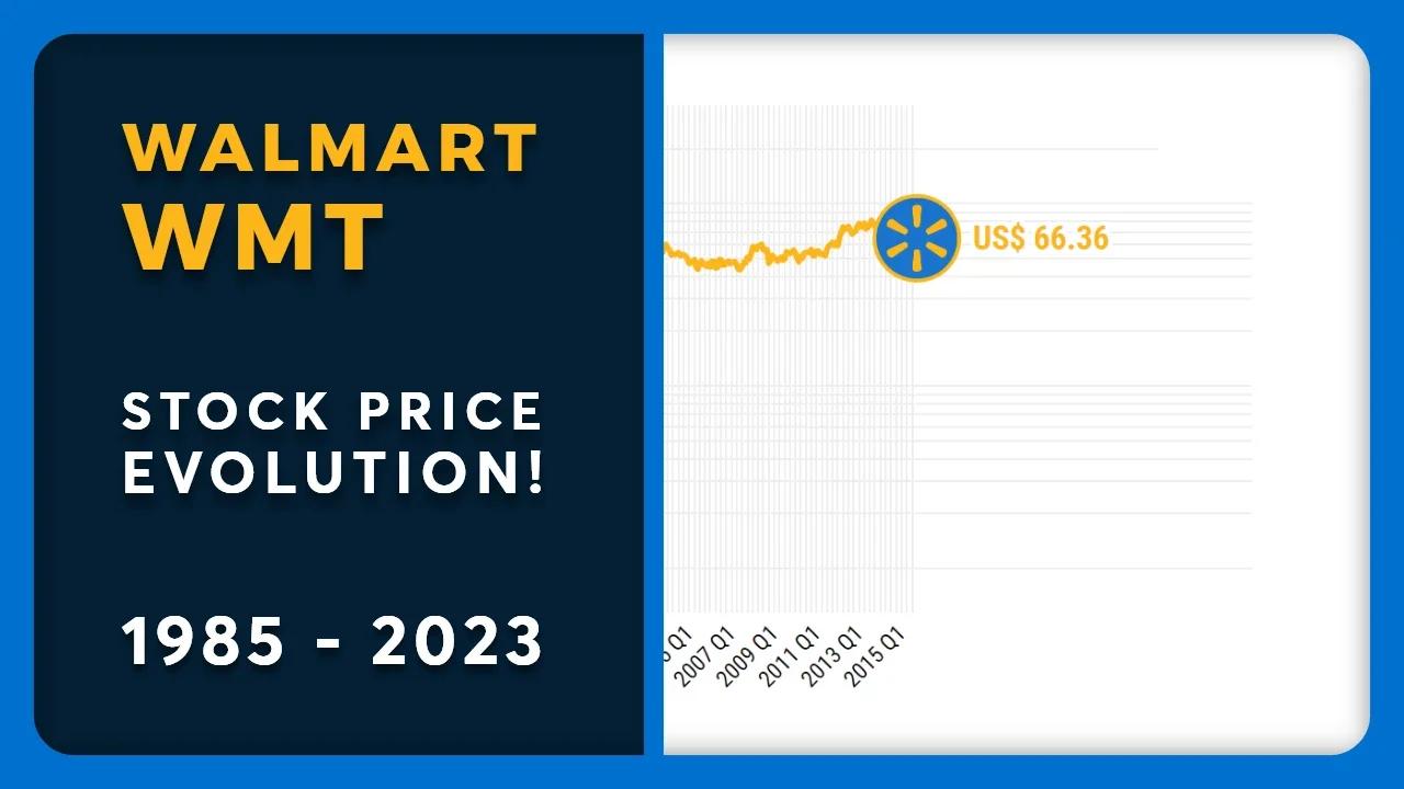 WALMART (WMT) Stock Price Evolution (Monthly/USD) 1985 - 2023