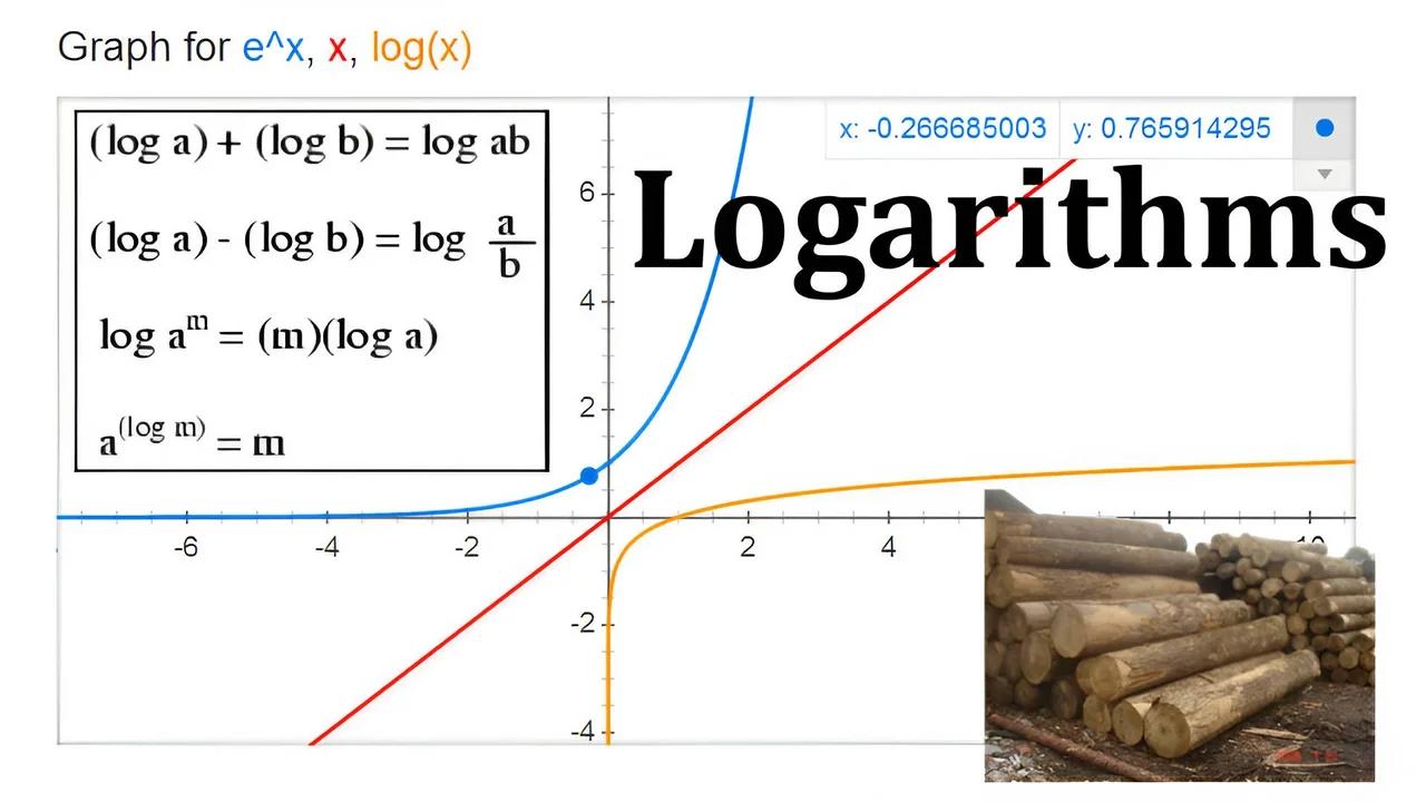 Logarithms and their Properties - An Introduction