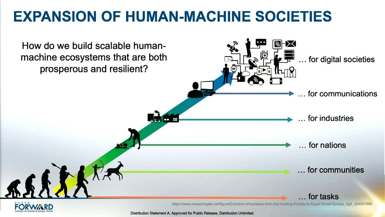 Scalable Human Machine Ecosystems DARPA FORWARD