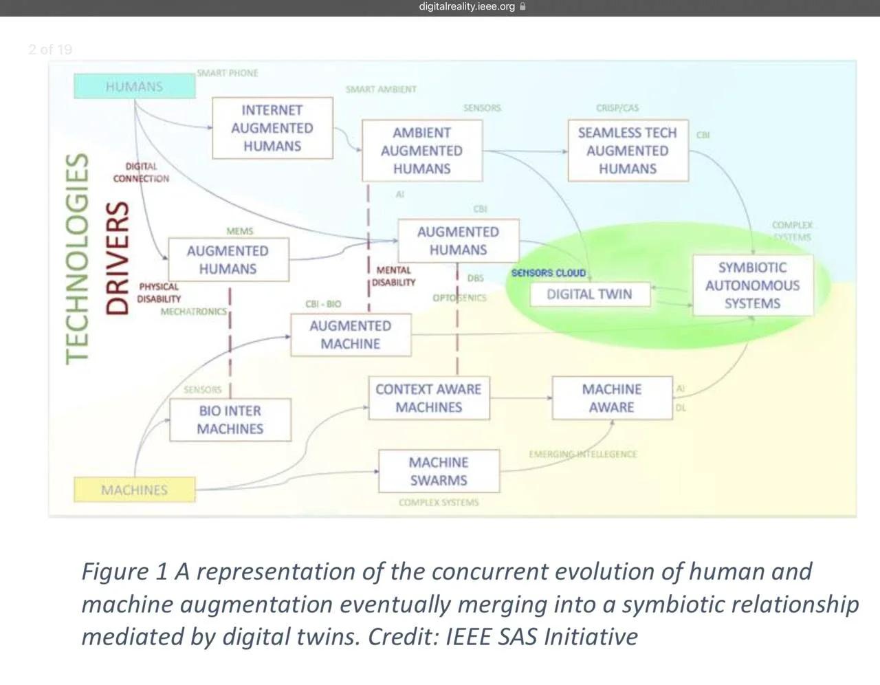 Human Augmentation SAS