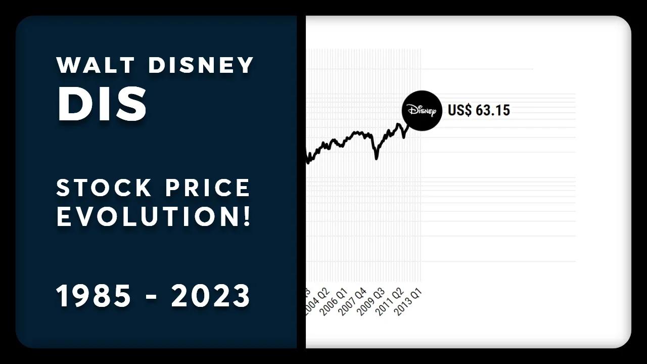 THE WALT DISNEY CO. (DIS) Stock Price Evolution (Monthly/USD) 1985 - 2023