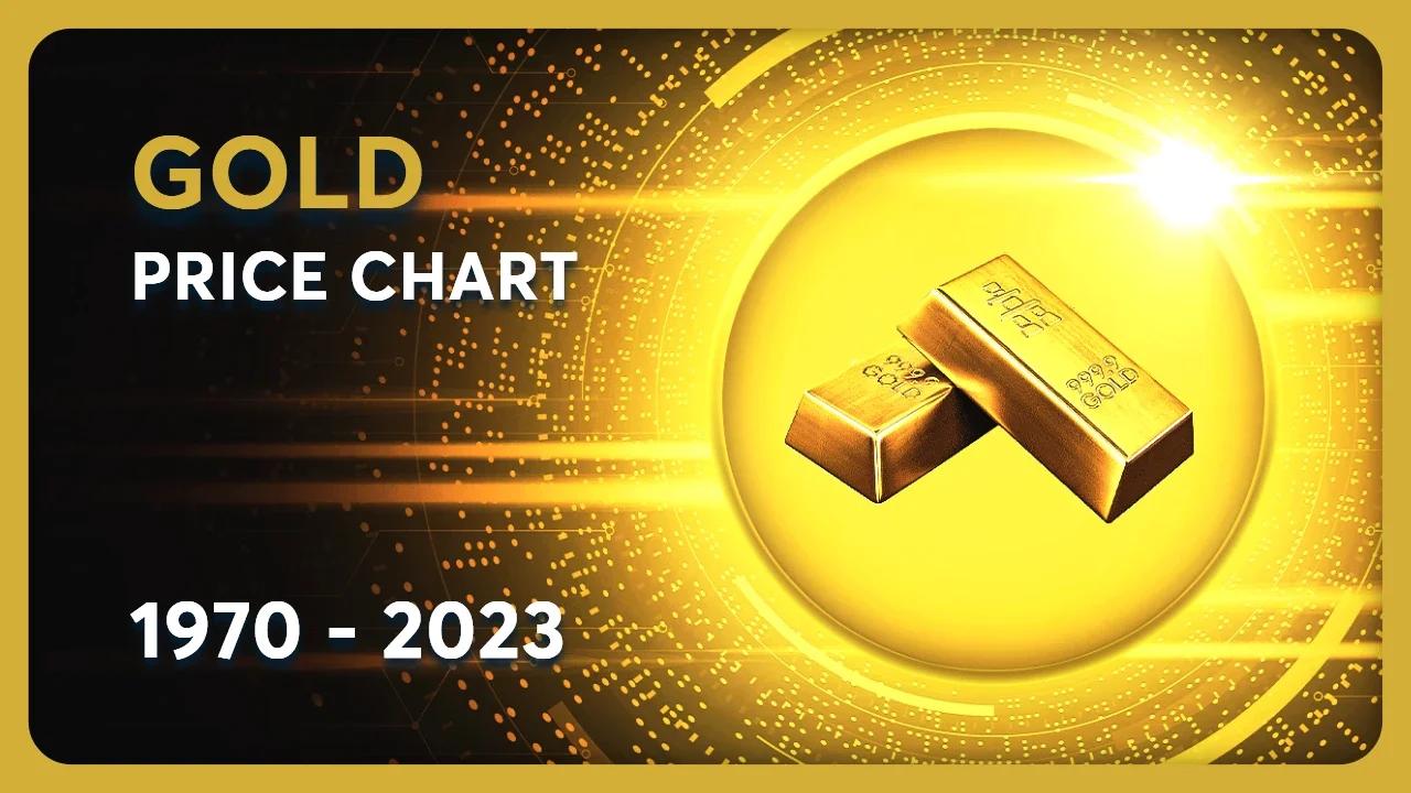 GOLD (Au) Market Price Evolution (Monthly/USD/oz.) 1970 - 2023 #finance ...