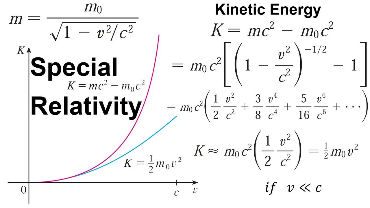 Example 3: Einstein's Theory of Special Relativity vs. Classical Theory ...