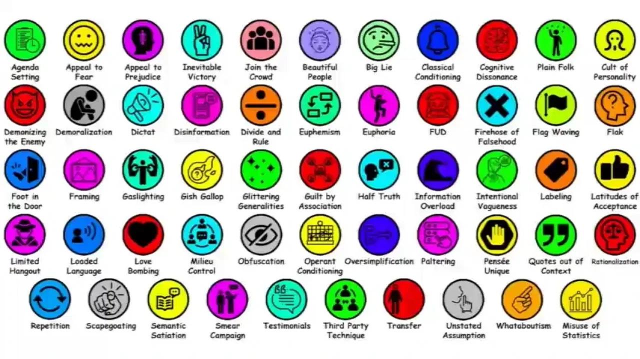 Every Propaganda Technique Explained