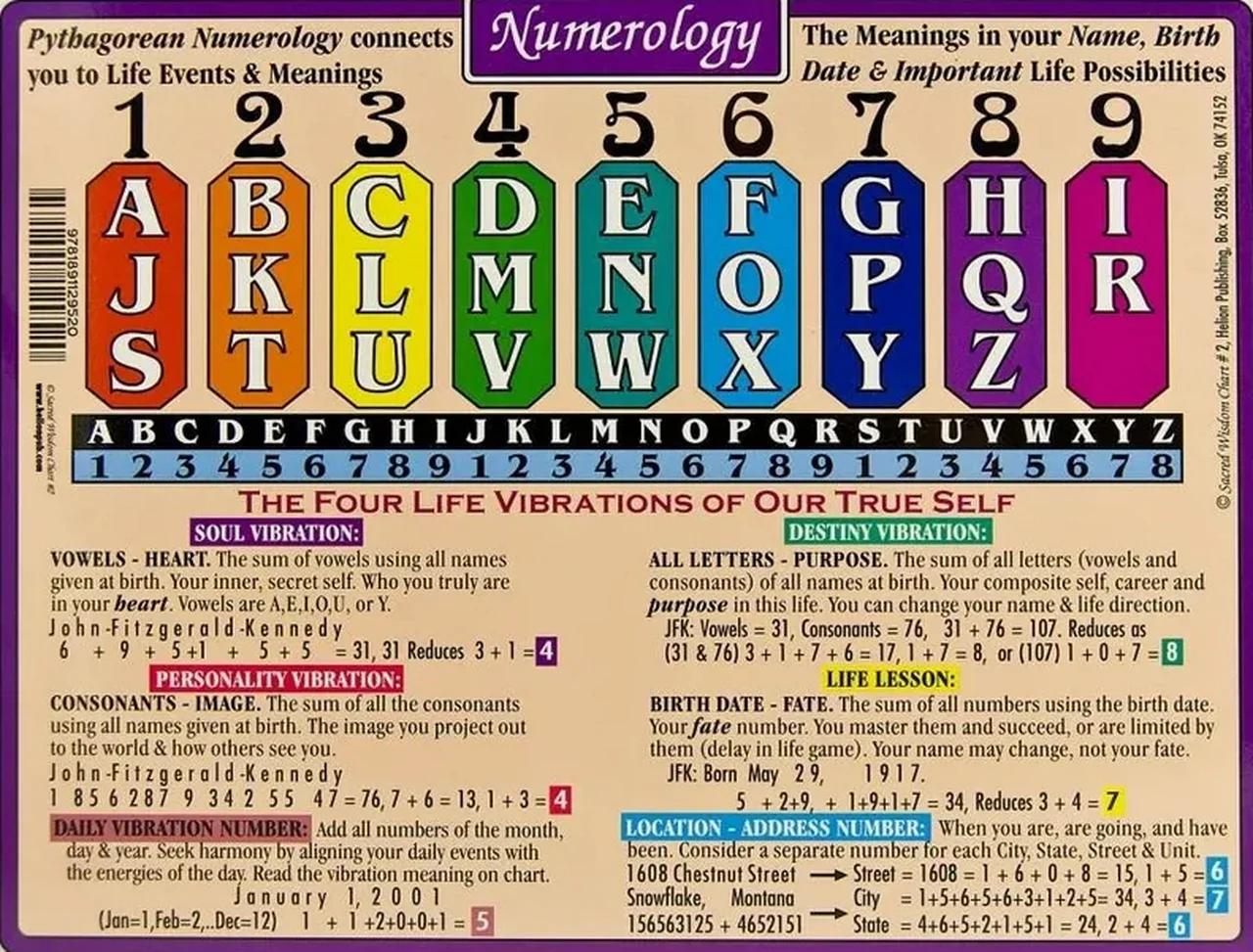 CONSCION - sixart's numerology + socialforms