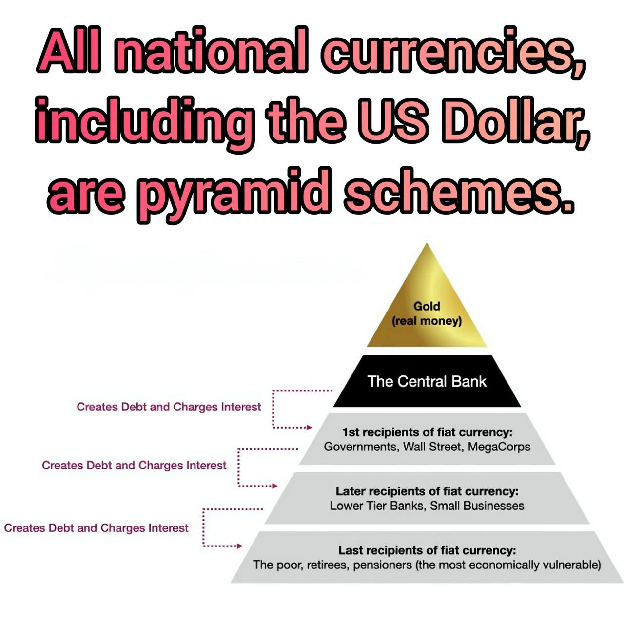 National Currencies - Pyramid Schemes Jewry