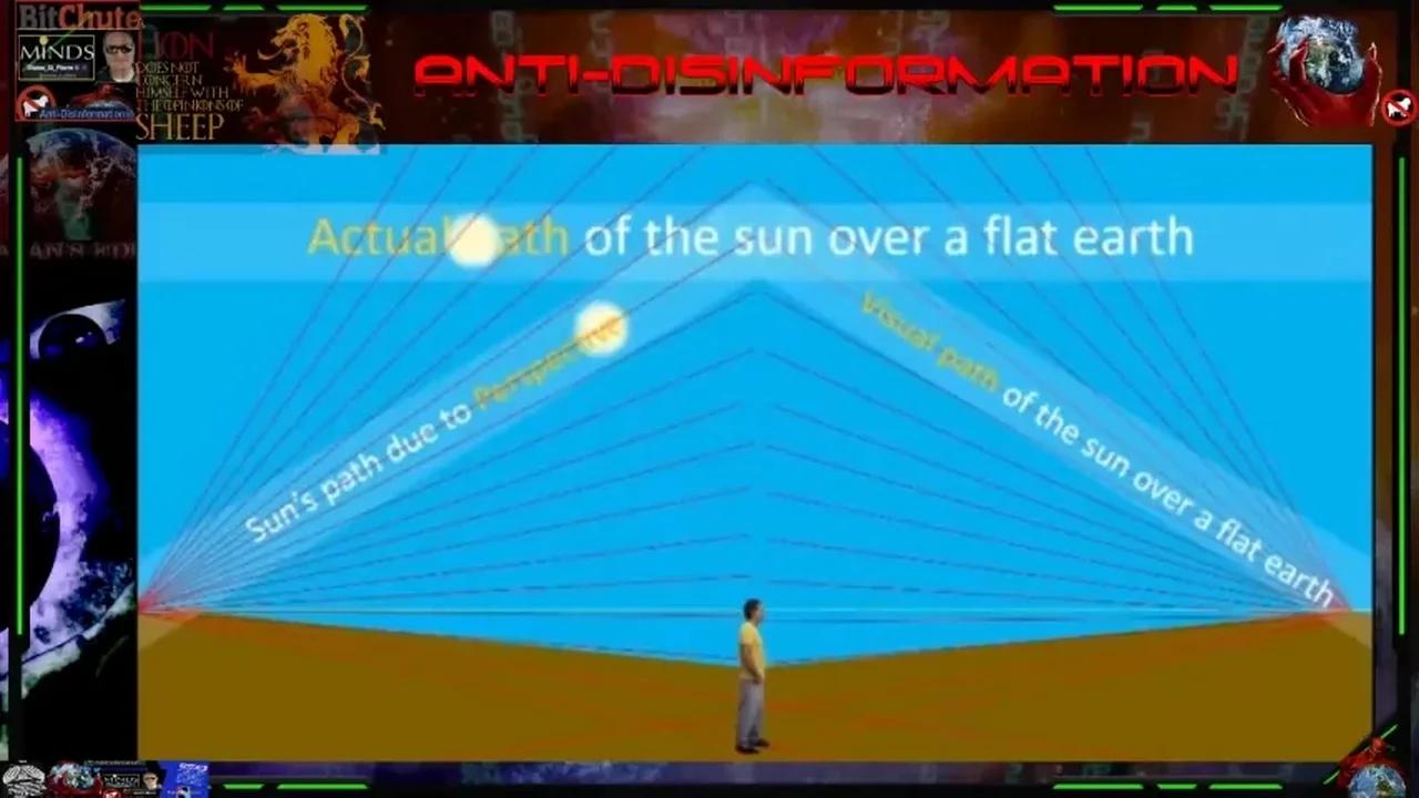FTFE on the Local Sun, Crepuscular Rays and Perspective