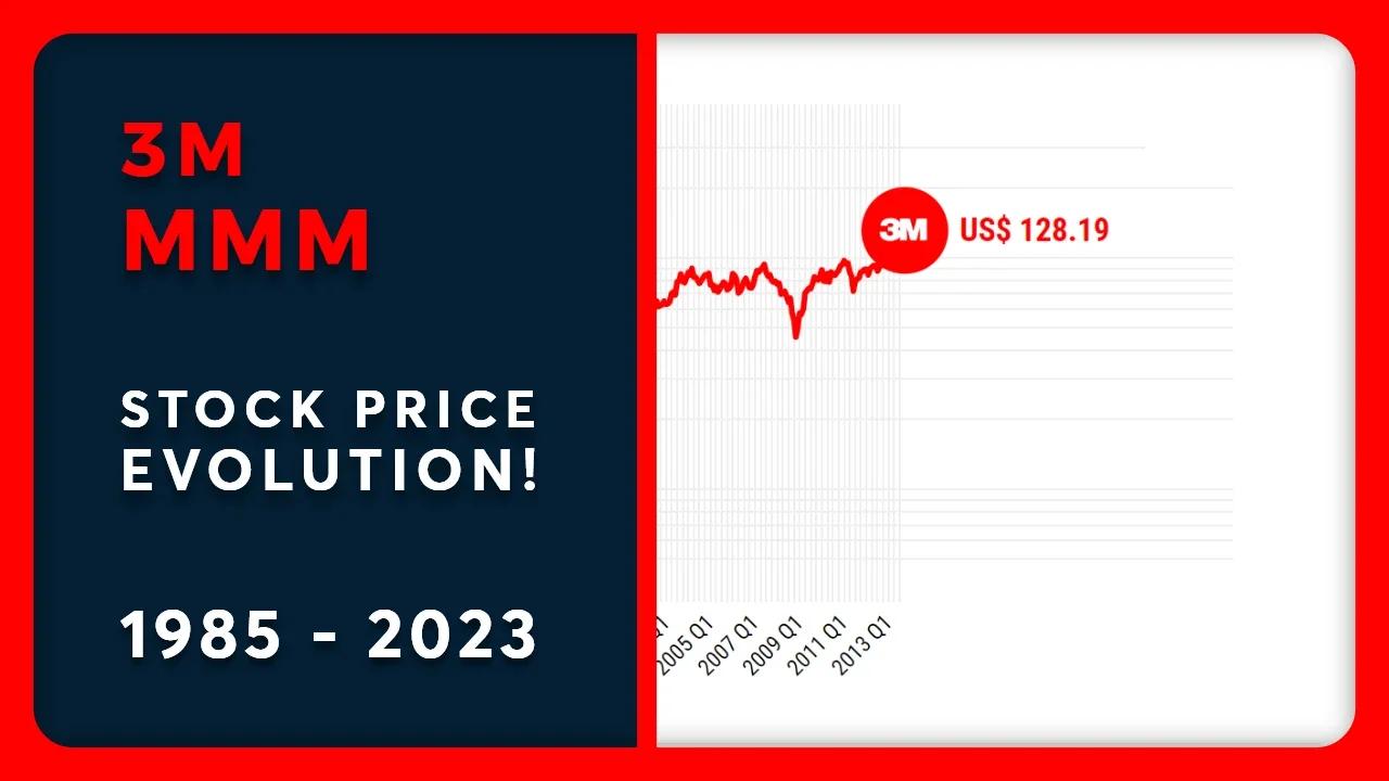 3M MMM Stock Price Evolution Monthly USD 1985 2023 finance 