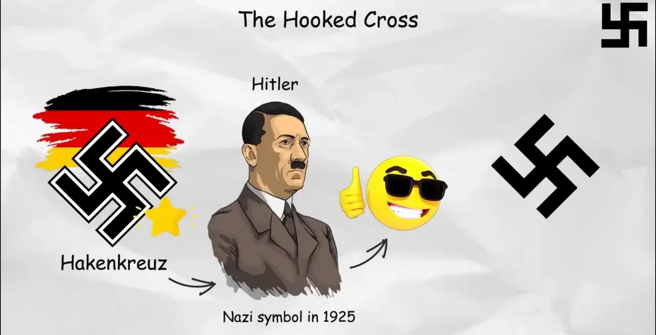 Every Nazi Symbol Explained By a German