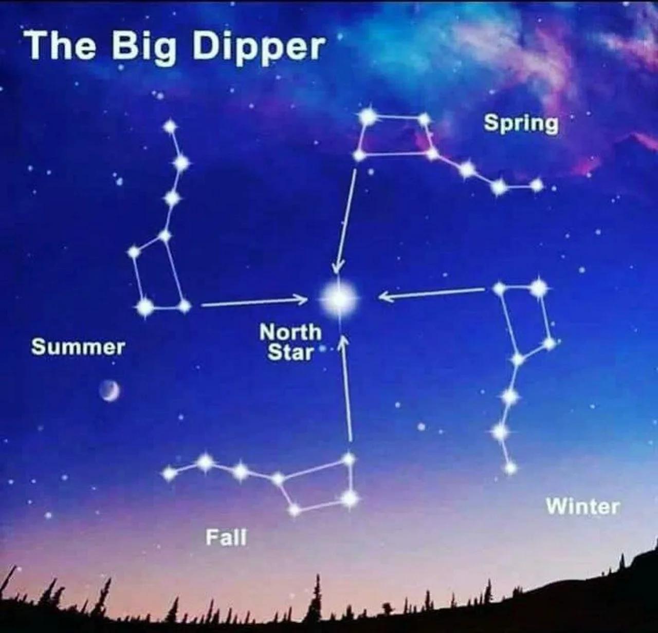 The Big Dipper