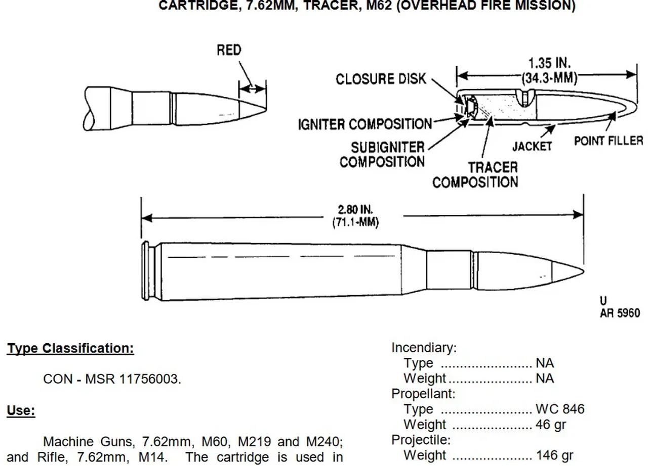 ARMY AMMUNITION DATA SHEETS SMALL CALIBER AMMUNITION FSC 1305